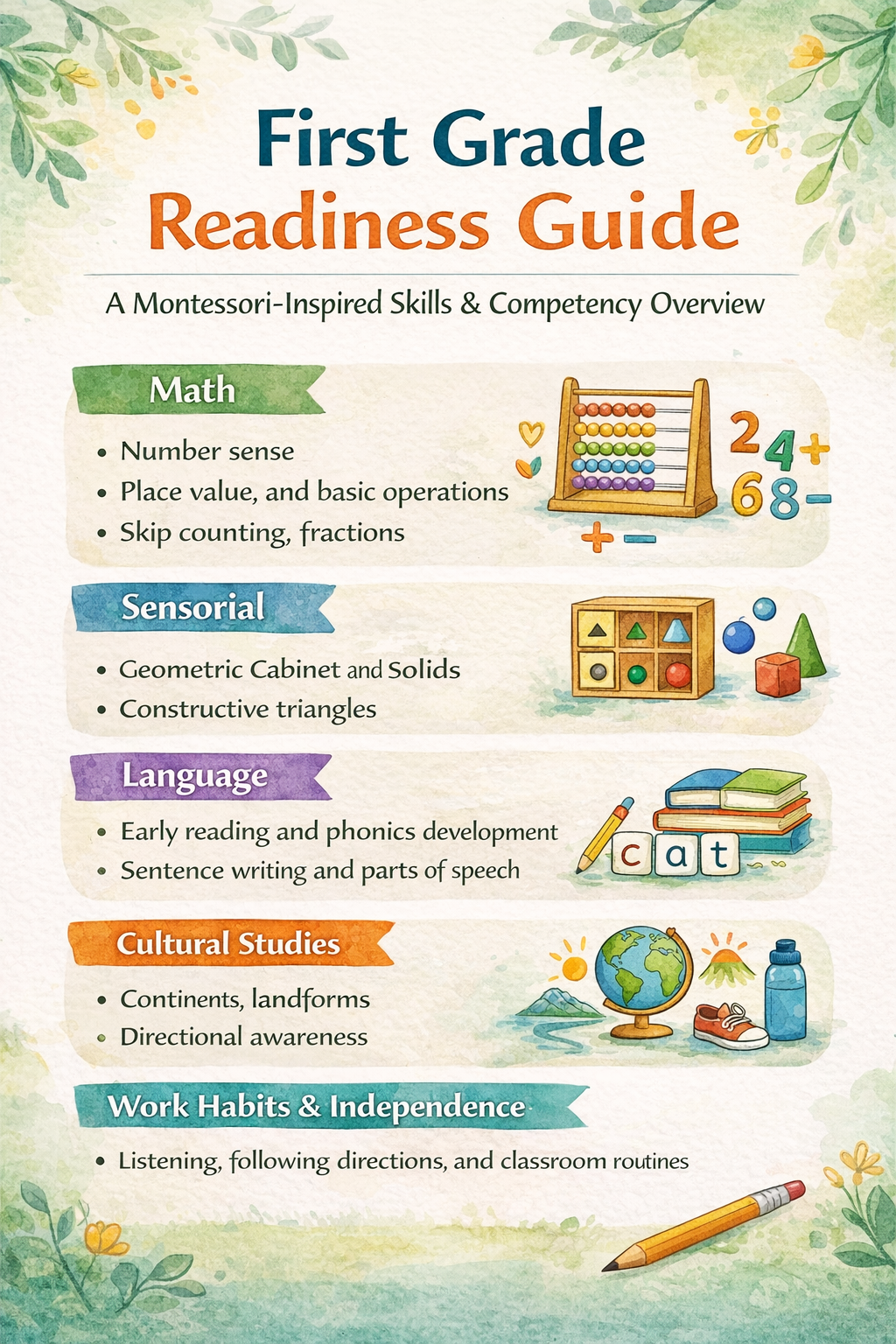 First Grade Readiness Guide A Montessori-Inspired Skills & Competency ...